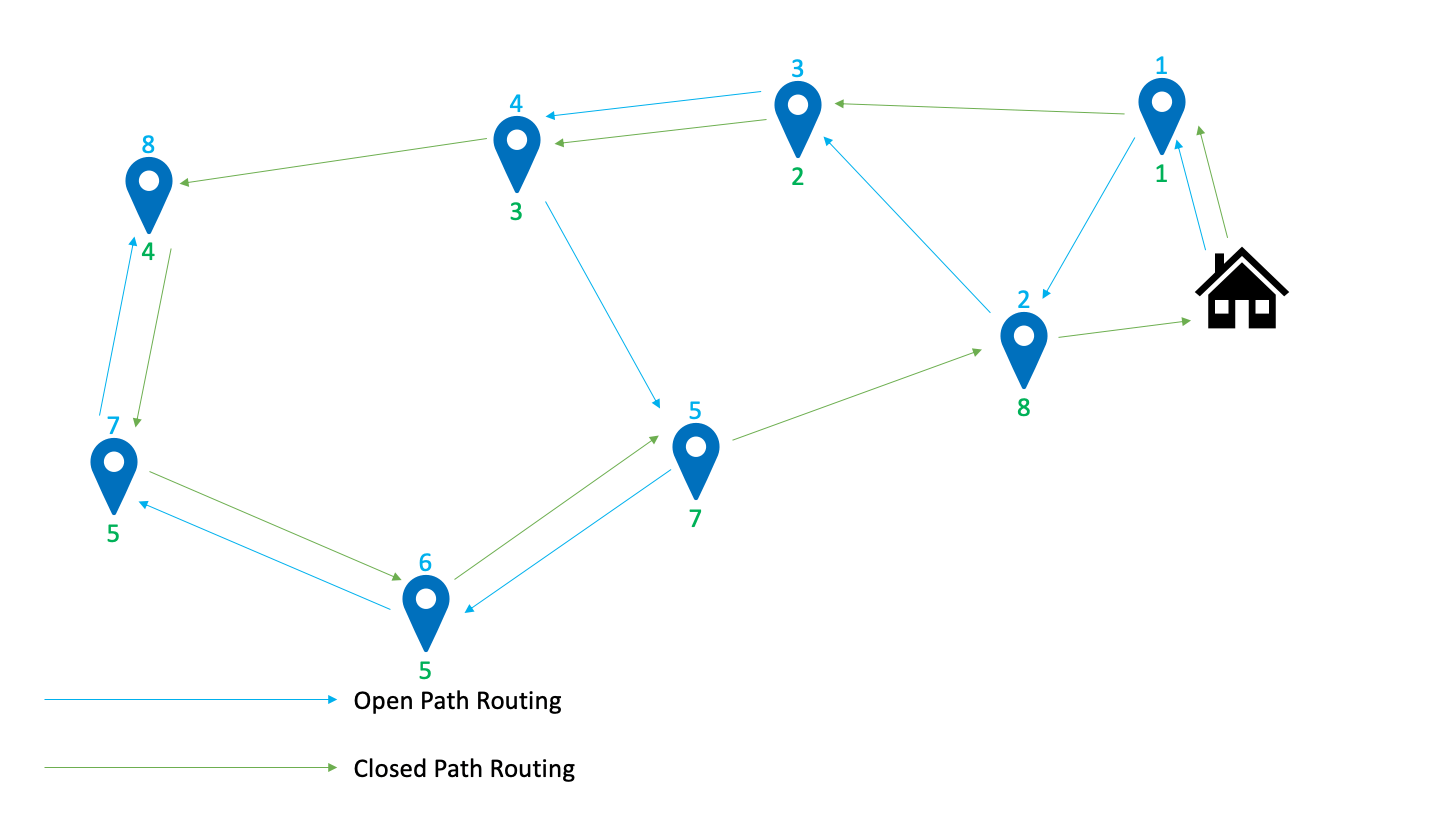 How To Select Between Open Or Closed Path Routing For Your Vehicle ...