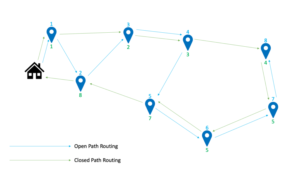 How To Select Between Open Or Closed Path Routing For Your Vehicle ...